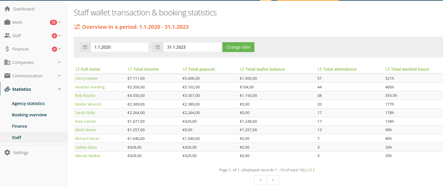 Public API Launch, Multiple Staff Hibernate & Staff Wallet Statistics